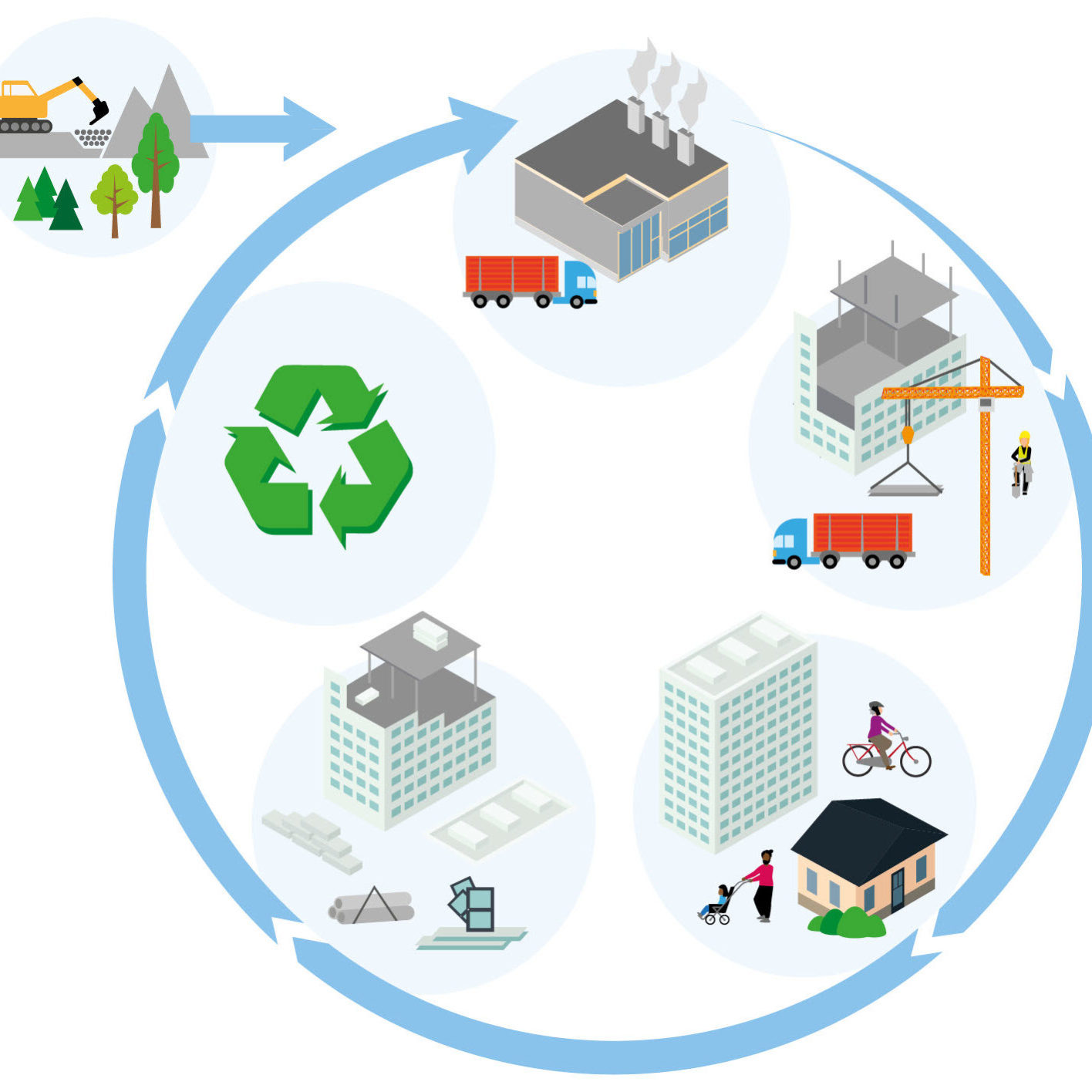 Hållbarhet - Agenda 2030 målen är centrala i vårt hållbarhetsarbete.